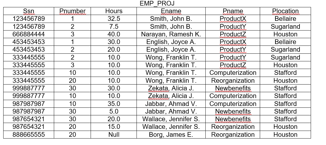 Using steps 1-6 in the CSDP, use the following | Chegg.com