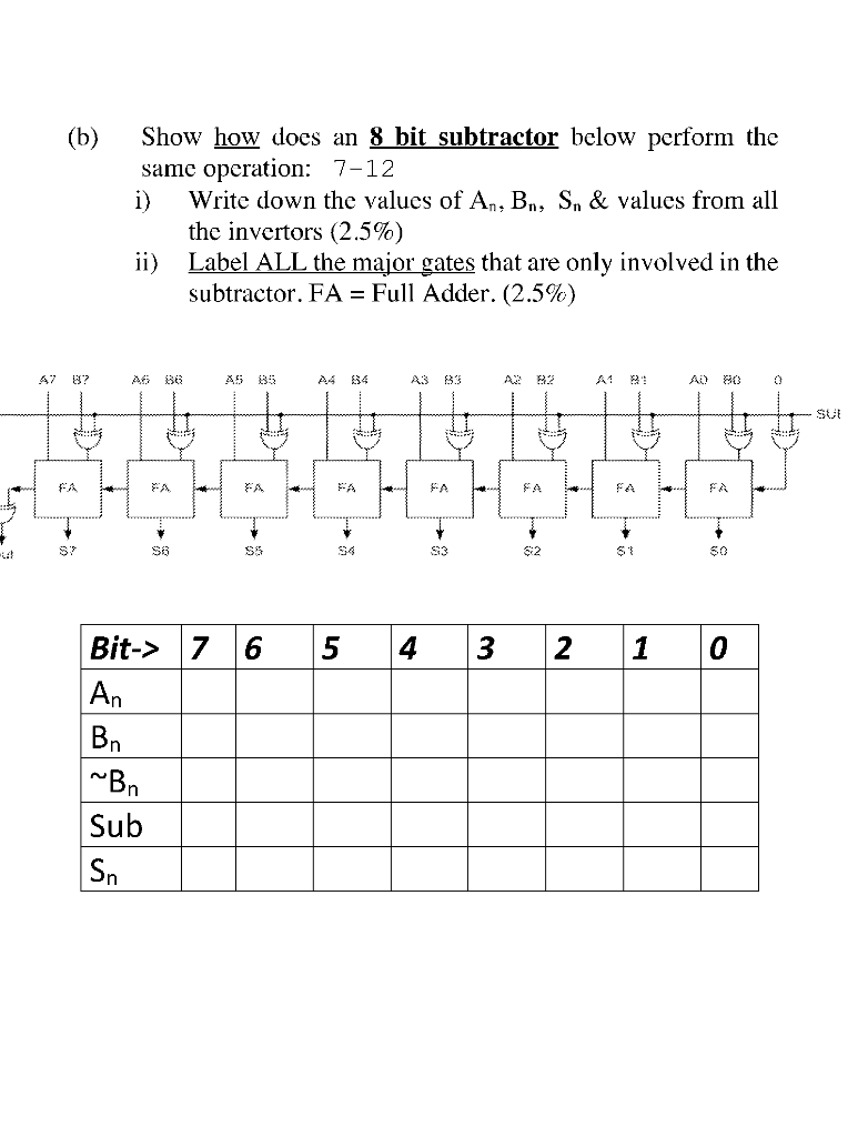 Solved Show how does an 8 bit subtractor below perform the | Chegg.com