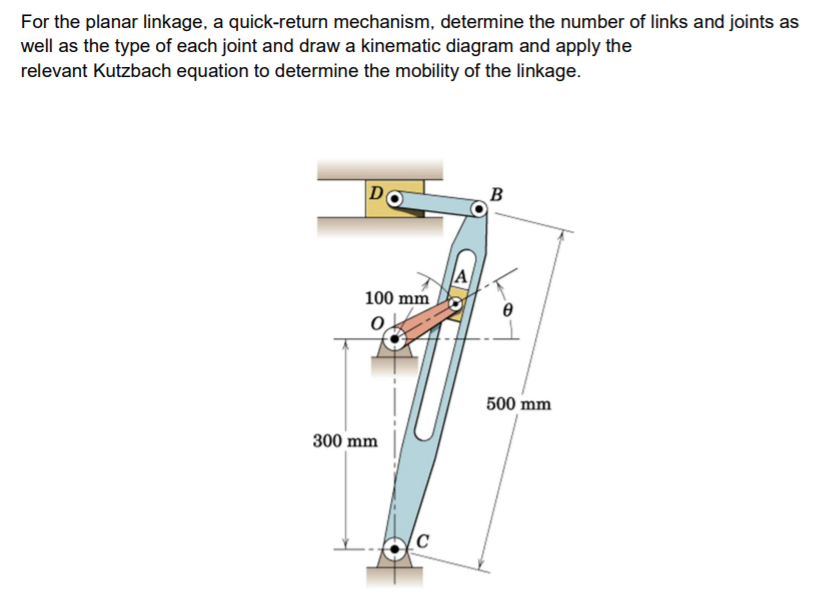 Solved For the planar linkage, a quick-return mechanism, | Chegg.com