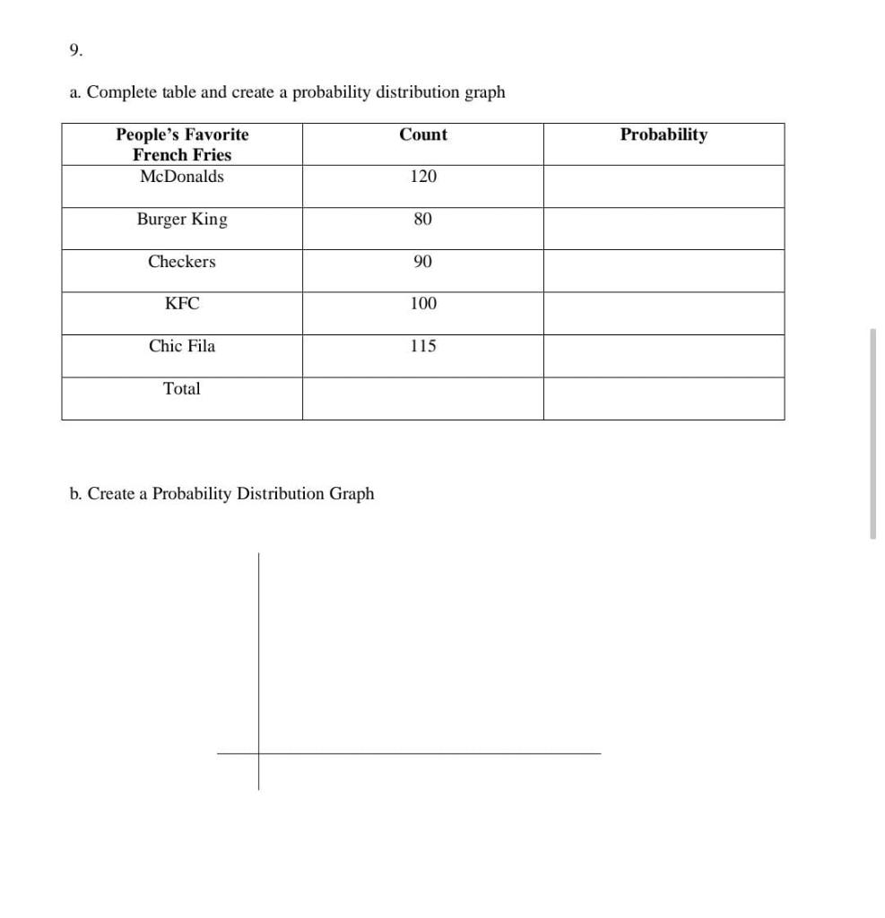 Solved a. Complete table and create a probability | Chegg.com