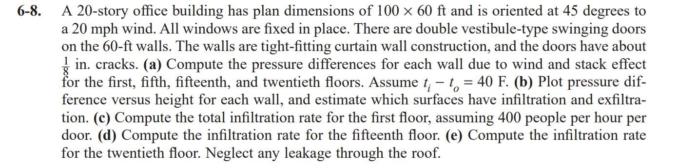 Solved A 20-story office building has plan dimensions of 100 | Chegg.com