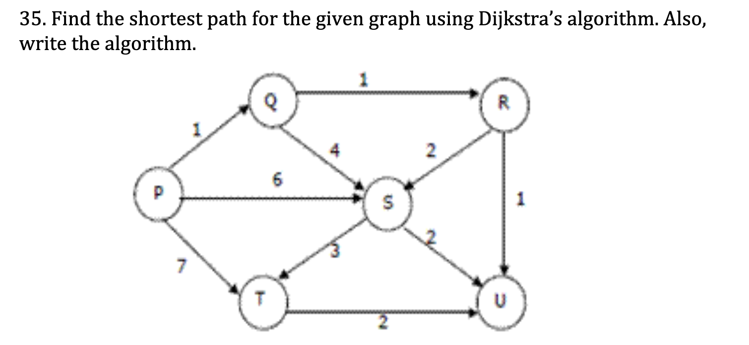Solved 35. Find the shortest path for the given graph using | Chegg.com