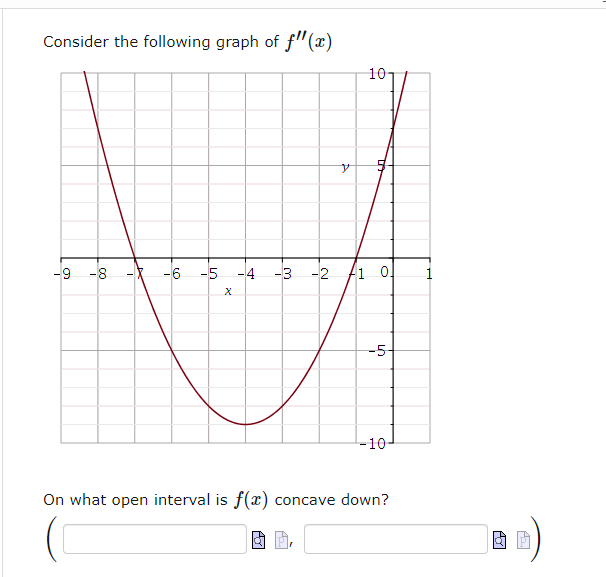 Solved Using the given graph of a curve y=f(x), determine | Chegg.com