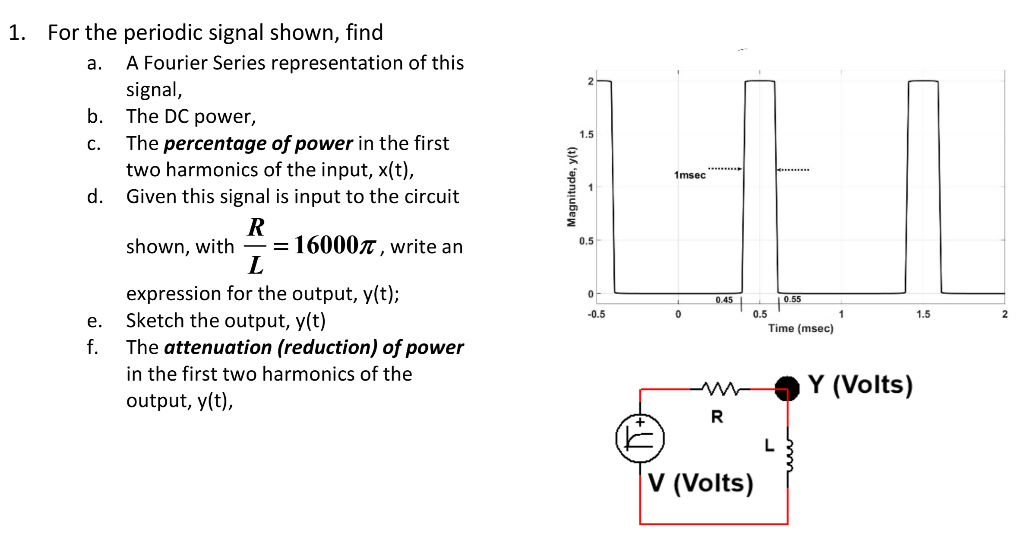 Solved 1. For the periodic signal shown, find a. A Fourier | Chegg.com