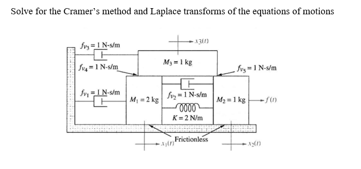 Solved Solve for the Cramer's method and Laplace transforms | Chegg.com