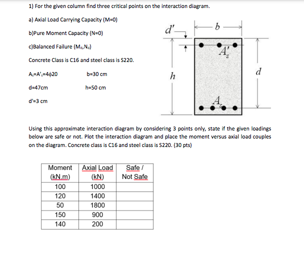 Solved b 1) For the given column find three critical points | Chegg.com