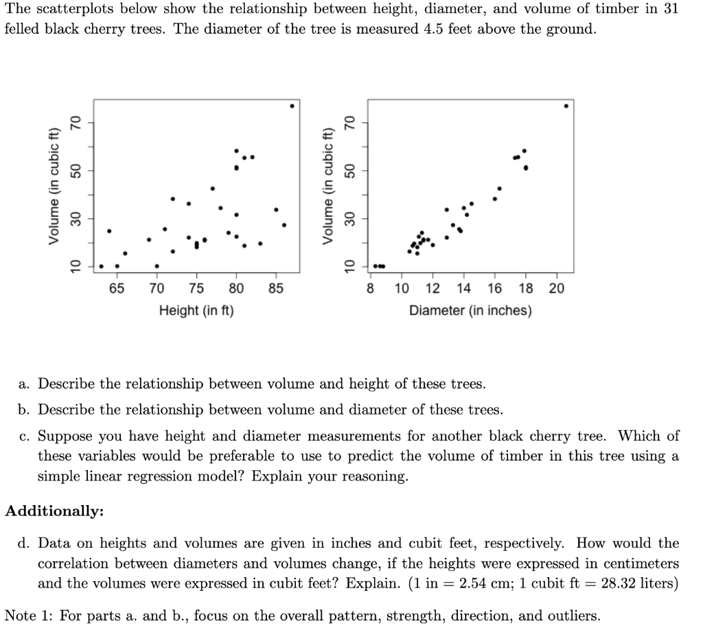 Solved The scatterplots below show the relationship between | Chegg.com