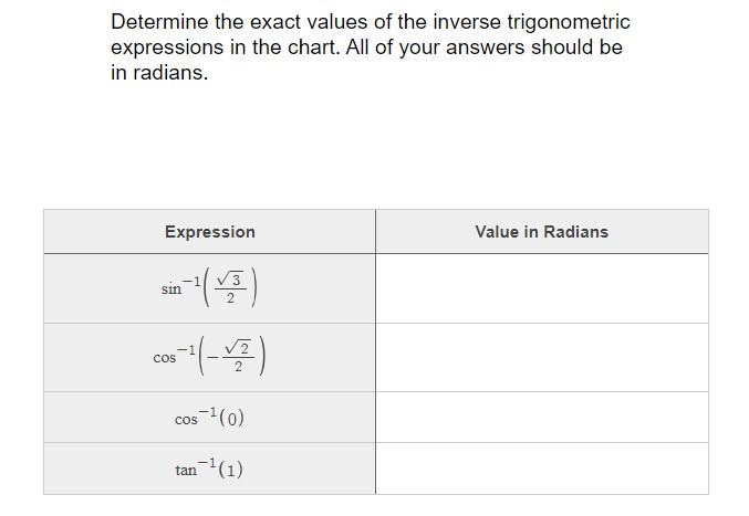 Solved Determine the exact values of the inverse | Chegg.com