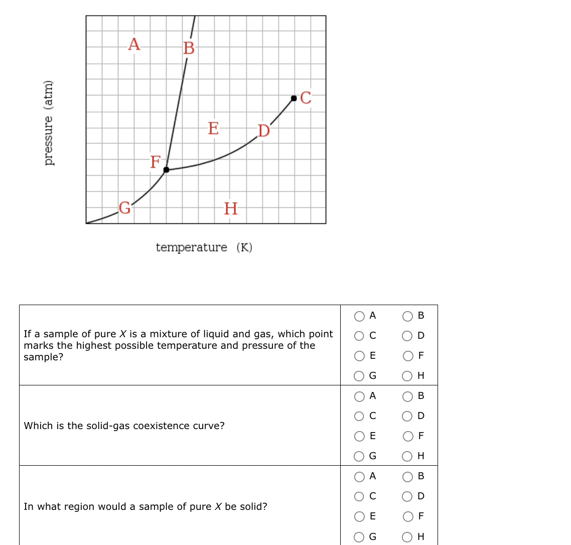 Solved temperature (K) | Chegg.com