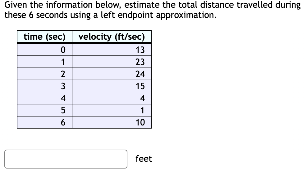 Solved Given the information below, estimate the total | Chegg.com