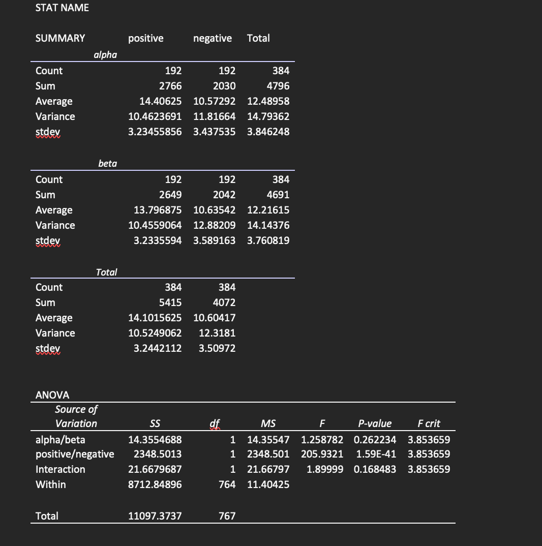 Solved First Impressions Experiment Consider the data output | Chegg.com