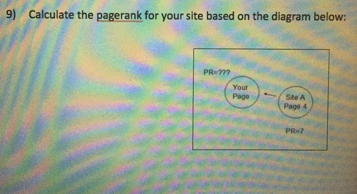 Solved 8) Calculate the pagerank for your site based on the | Chegg.com