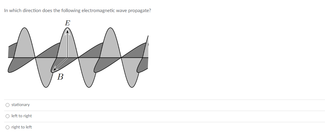 Solved In which direction does the following electromagnetic | Chegg.com