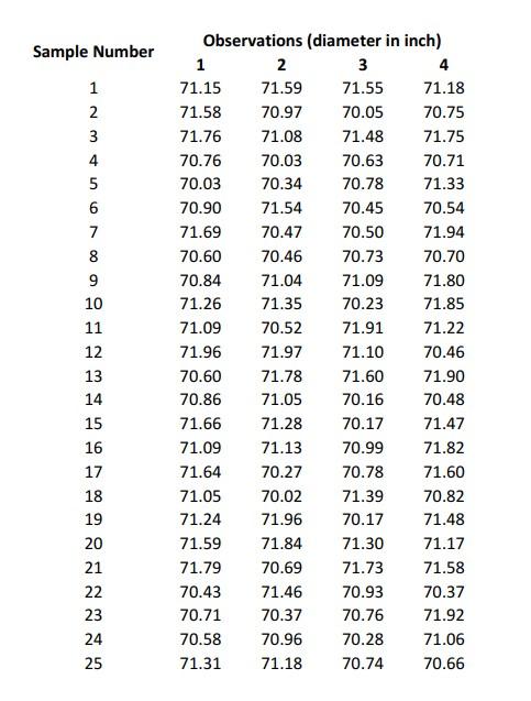 Solved \begin{tabular}{ccccc} Sample Number & | Chegg.com