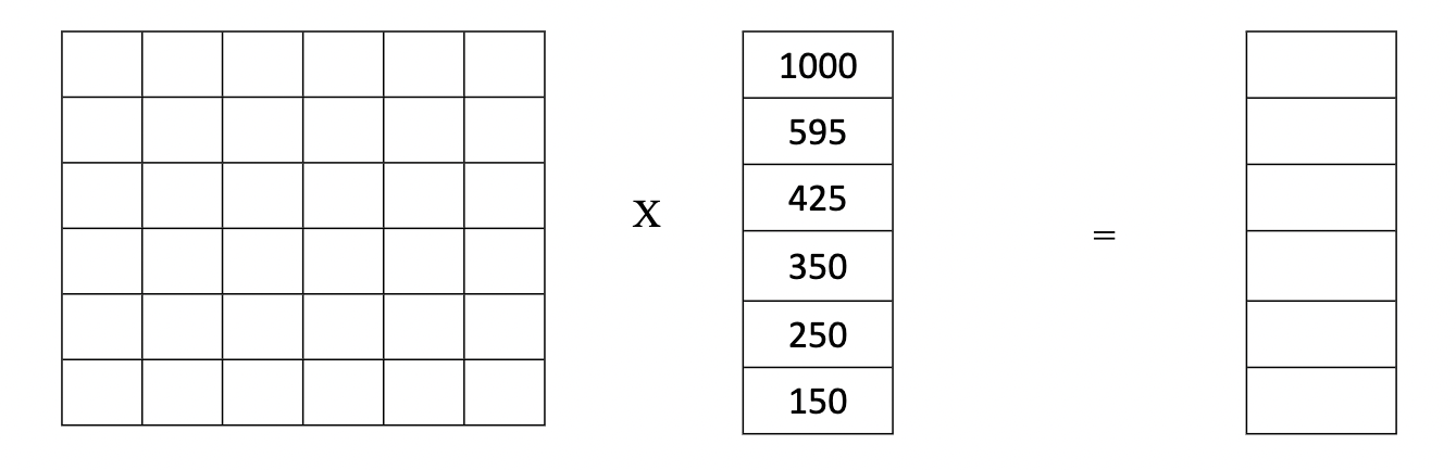 The following is a fictitious cohort life table and | Chegg.com