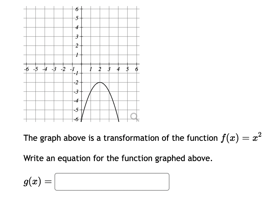 Solved HW A2 ﻿#1The graph above is a transformation of the | Chegg.com