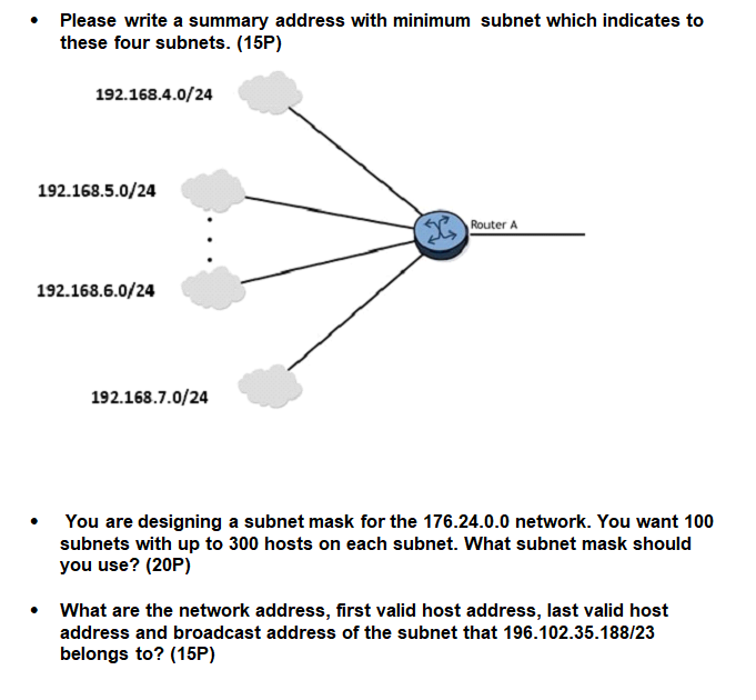 Solved Please write a summary address with minimum subnet | Chegg.com