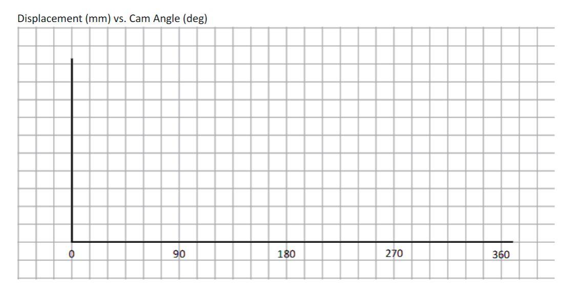 Solved Draw the timing diagram (approximately) for the cam | Chegg.com