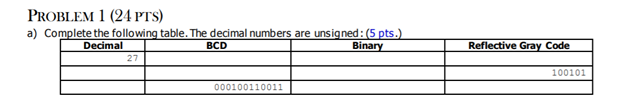 Solved PROBLEM 1 (24 prs) a) Complete the following table. | Chegg.com