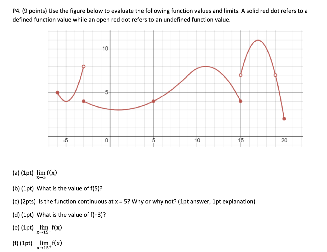 Solved P4. (9 points) Use the figure below to evaluate the | Chegg.com