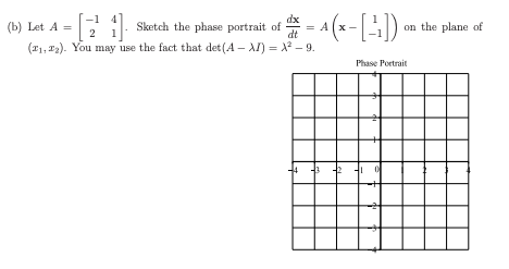 Solved (b) Let A = 1 Sketch the phase portrait of a = A (x- | Chegg.com