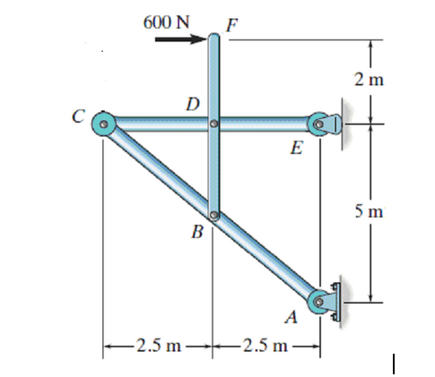 Solved For the frame supported by a pin at A and rocker at | Chegg.com