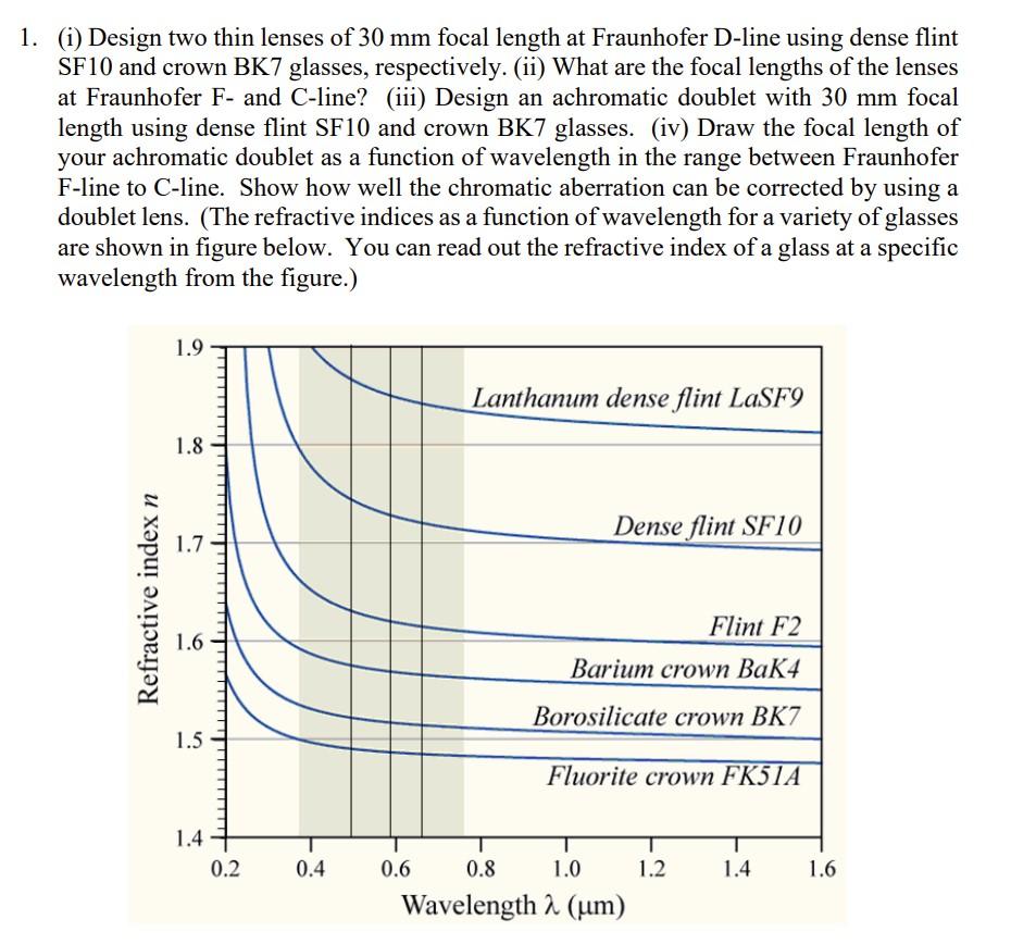 Solved (i) Design two thin lenses of 30 mm focal length at | Chegg.com