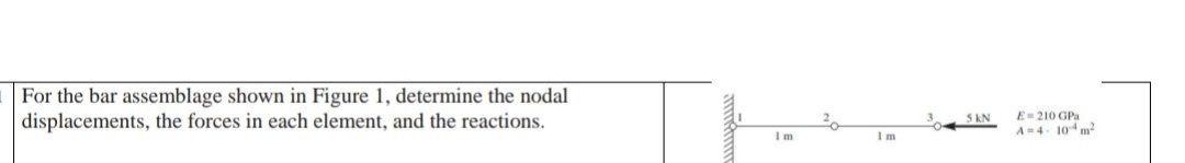 Solved For the bar assemblage shown in Figure 1, determine | Chegg.com