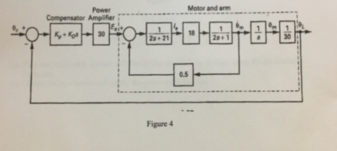Solved Part 4. Phase-lead and Phase-lag Compensator Design | Chegg.com