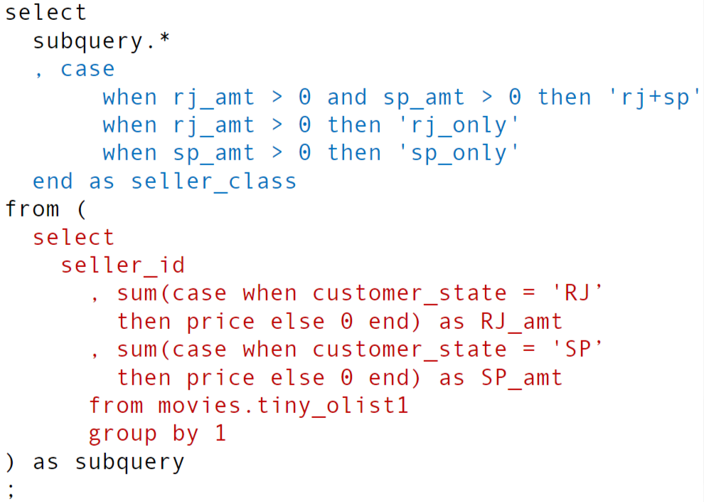 Solved Here is the SQL question: One way of doing this | Chegg.com