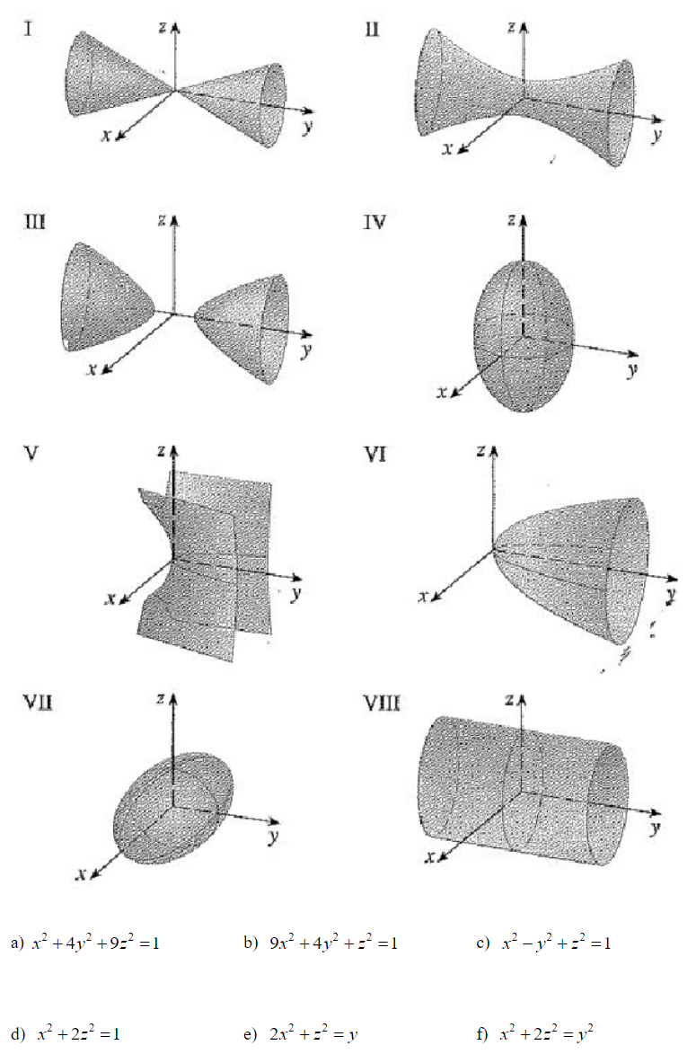 Solved II II IV V VI VII VIII A X2 4y2 9z2 1 B Chegg