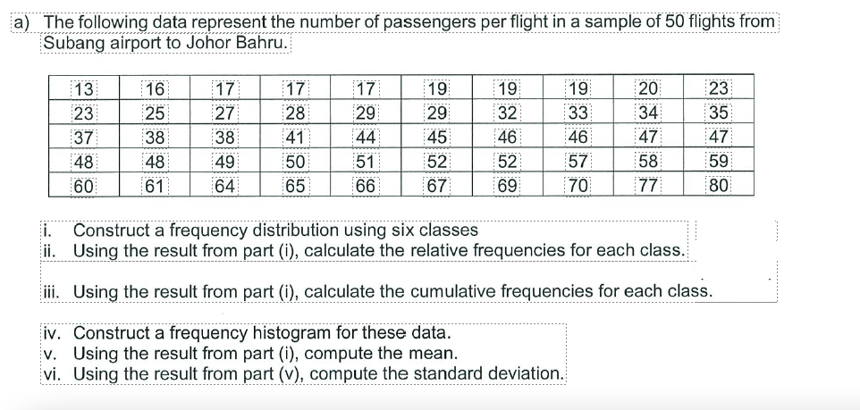 Solved a) ﻿The following data represent the number of | Chegg.com