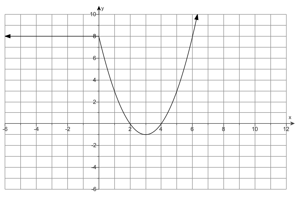 solved-use-the-given-conditions-to-write-an-equation-for-the-chegg