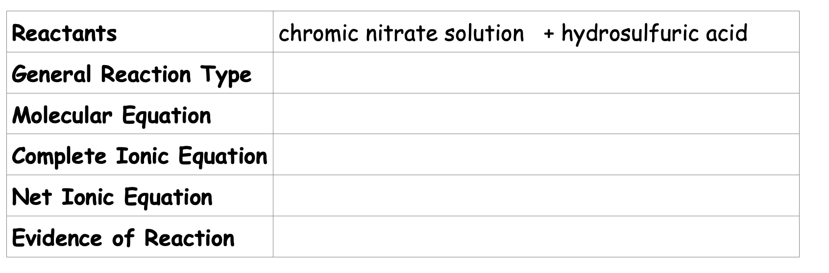 Solved Reactants chromic nitrate solution + hydrosulfuric | Chegg.com