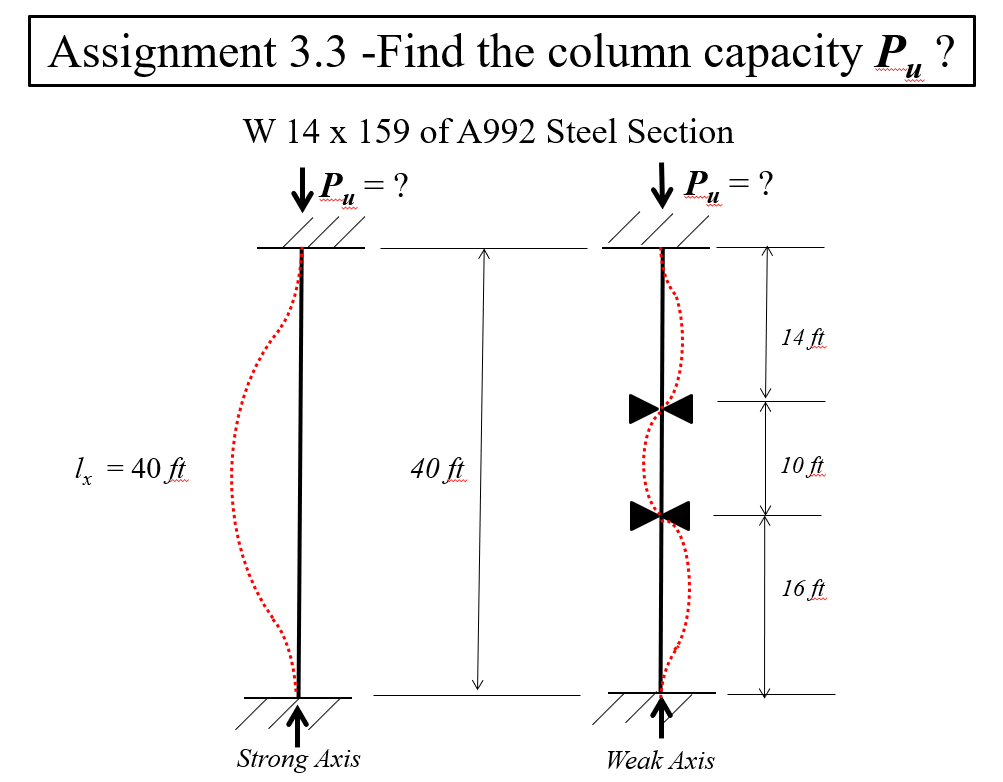 Solved Assignment 3.3 -Find the column capacity P, ? U W 14 | Chegg.com