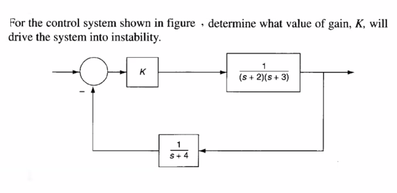 Solved For the problem below, I generally feel comfortable | Chegg.com