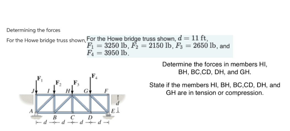 Solved Determining the forces For the Howe bridge truss | Chegg.com