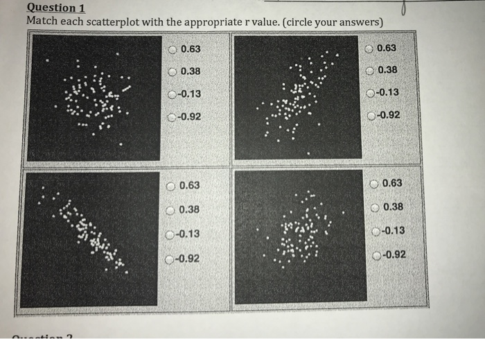 Solved Question 1 Match each scatterplot with the | Chegg.com