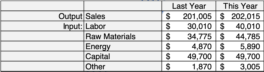 Solved \begin{tabular}{|r|l|rr|rr|} \hline & & | Chegg.com