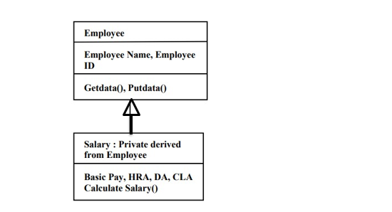 need urgent asap i will upvote Write a piece of | Chegg.com