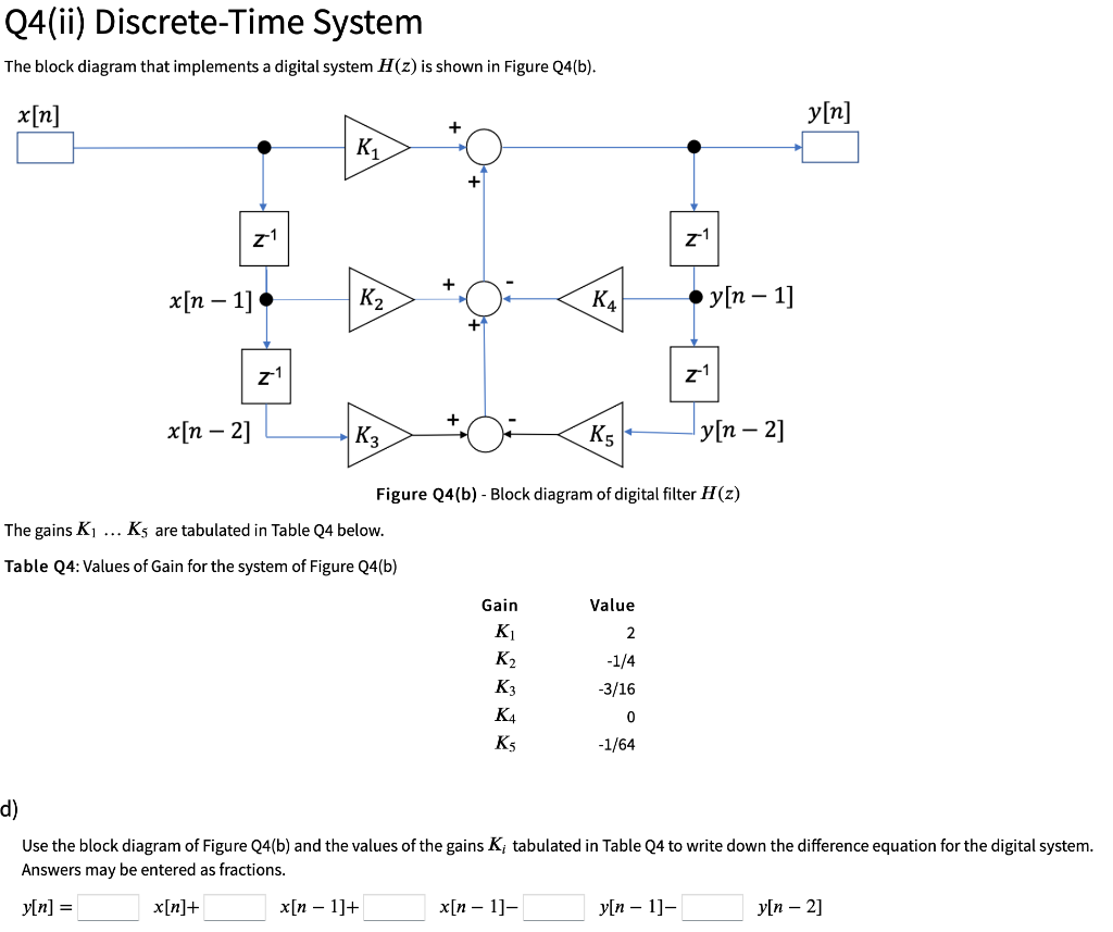 Solved Q4(ii) Discrete-Time System The block diagram that | Chegg.com