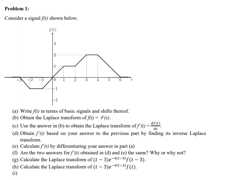 Solved Problem 1: Consider a signal f(t) shown below. 0 1 2 | Chegg.com