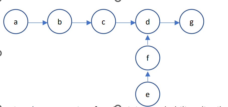 10. Given the Bayesian Network shown here: a. | Chegg.com