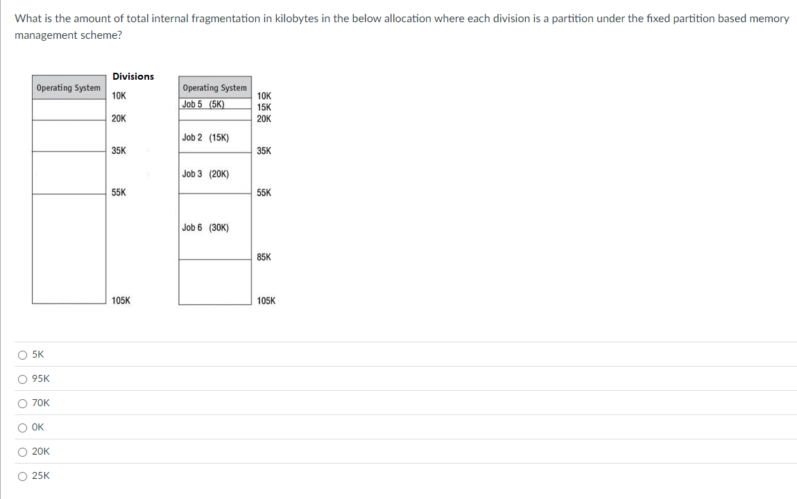 Solved What is the amount of total internal fragmentation in | Chegg.com
