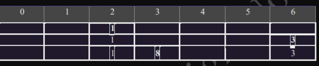 Solved Consider the following Hash table where insertions | Chegg.com