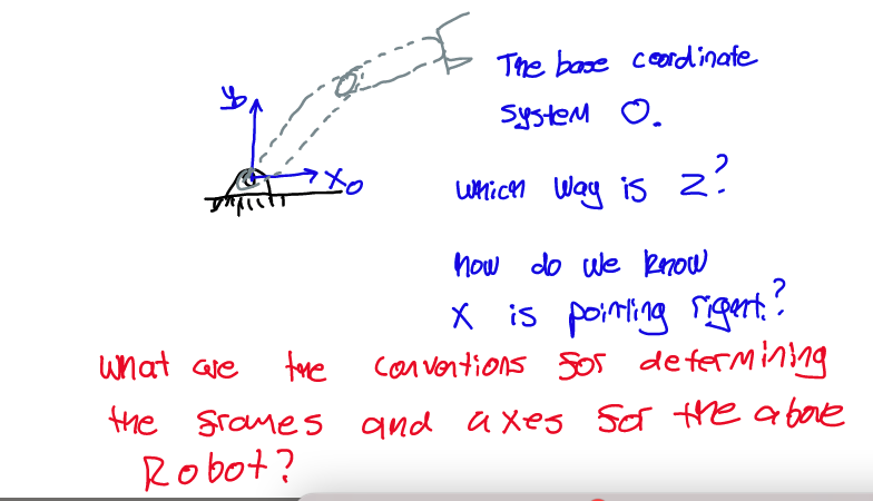Solved I am having trouble using the right hand rule and | Chegg.com