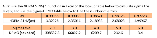 Solved QUESTION 21 (10 points) - DPU and DPMO in Six Sigma | Chegg.com