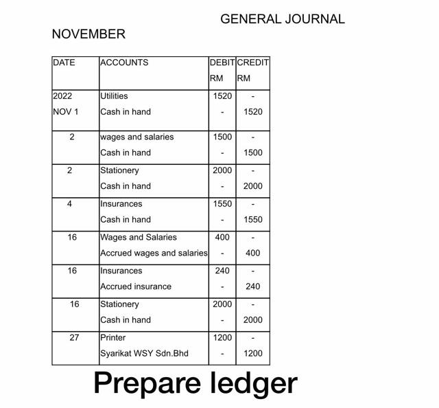Solved GENERAL JOURNAL NOVEMBER Prepare ledger GENERAL | Chegg.com
