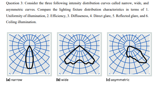 Question 3: Consider the three following intensity | Chegg.com