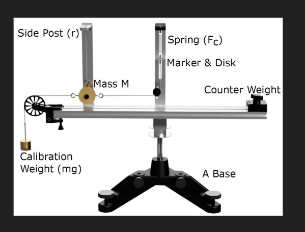 Solved Table 1. Data for five trials of varying mass.ular | Chegg.com